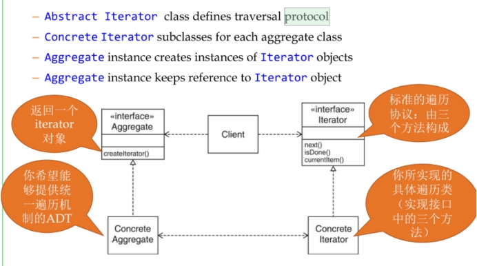 53 Design Patterns For Reuse面向复用的设计模式dfrdesign For Reuse 可重用性设计 Csdn博客